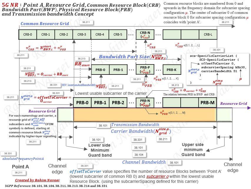 Rahim Navaei on LinkedIn: #5g #5gnr #4g | 18 comments Rahim Navaei on LinkedIn: #5g #5gnr #4g | 18 comments