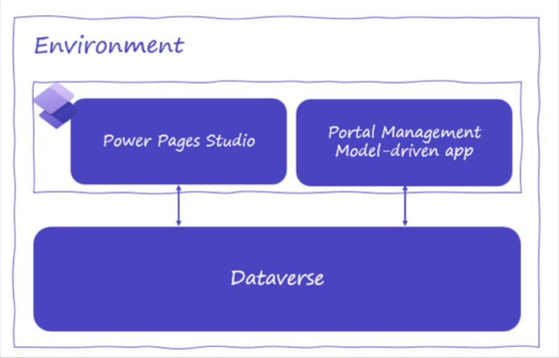 Jag Jubbal on LinkedIn: #powerplatform #powerapps #powerpages Jag Jubbal on LinkedIn: #powerplatform #powerapps #powerpages