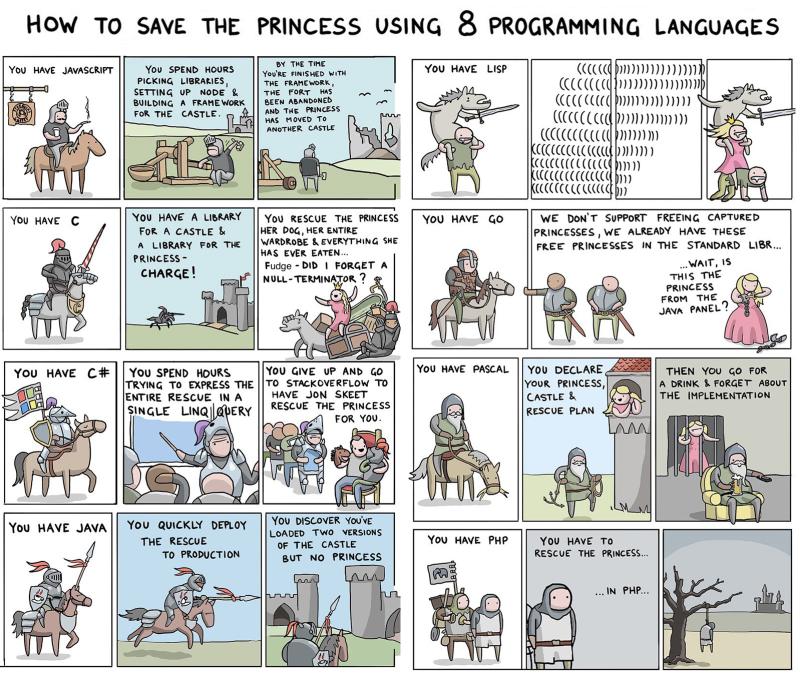 Kalin Petrov on LinkedIn: #javascript #cprogramming #c #java #lisp #go ... Kalin Petrov on LinkedIn: #javascript #cprogramming #c #java #lisp #go ...