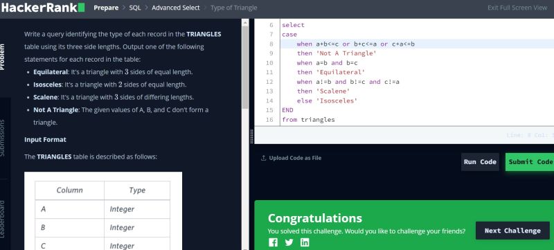 Harsh Jain on LinkedIn: #sql #hackerrank #90daysofsql #90daysofsql ... Harsh Jain on LinkedIn: #sql #hackerrank #90daysofsql #90daysofsql ...