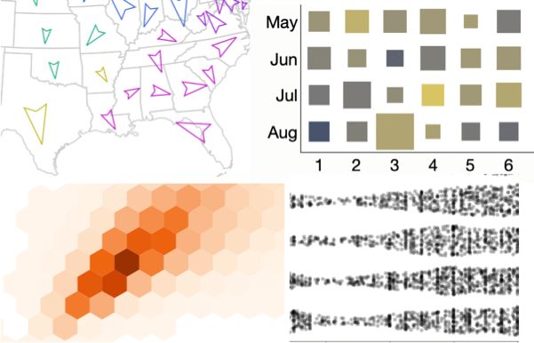 JMP on LinkedIn: #jmp #datavisualization #dataviz #graphbuilder JMP on LinkedIn: #jmp #datavisualization #dataviz #graphbuilder