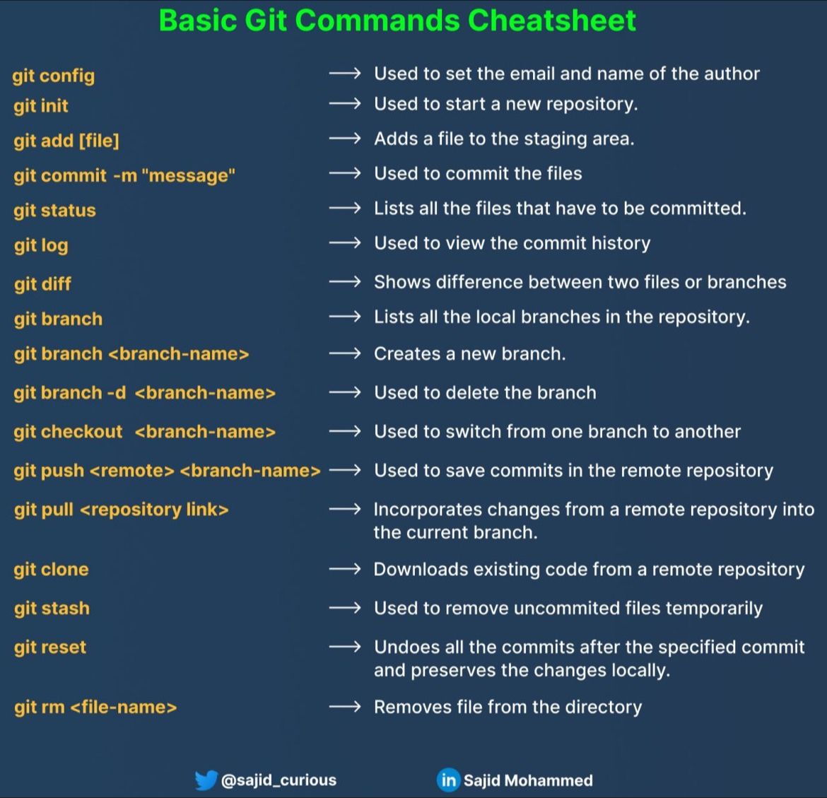 Bhavin D. on LinkedIn: #softwaretester #tester #qa #git #qaanalyst # ... Bhavin D. on LinkedIn: #softwaretester #tester #qa #git #qaanalyst # ...