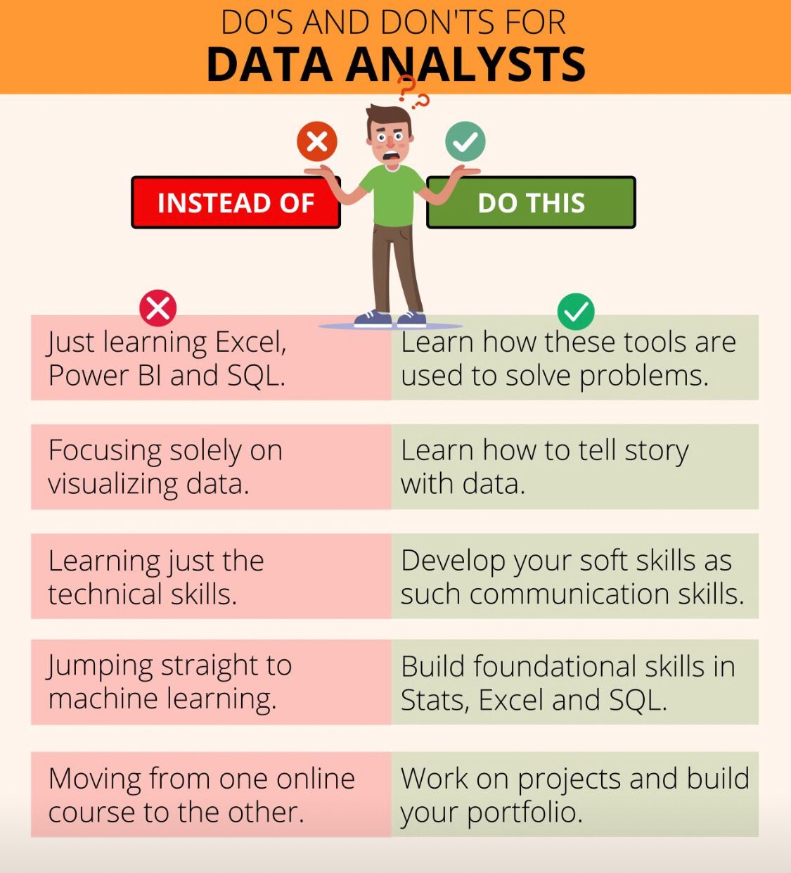 Data Science Reality on LinkedIn: Do's and Don'ts For Data Analysts. Data Science Reality on LinkedIn: Do's and Don'ts For Data Analysts.