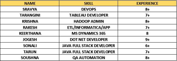 #linkedinfamily #hotlist #javafullstackdeveloper #devopsengineer ... #linkedinfamily #hotlist #javafullstackdeveloper #devopsengineer ...
