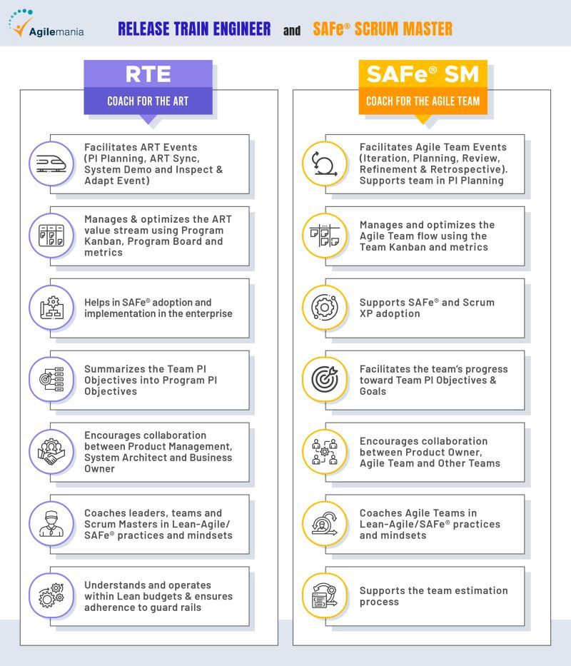 Scaled Agile (SAFe®) Training by Agilemania auf LinkedIn: #safe # ... Scaled Agile (SAFe®) Training by Agilemania auf LinkedIn: #safe # ...