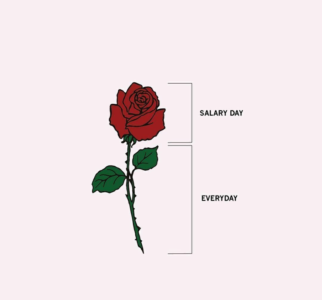Nisha Rajput on LinkedIn: 🥀 Nisha Rajput on LinkedIn: 🥀