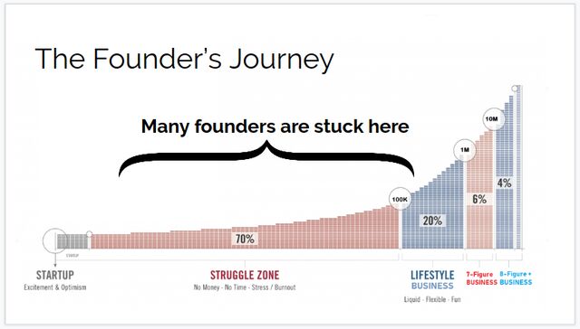 Jim Coleman auf LinkedIn: #startup #founder #saas #growth | 40 Kommentare Jim Coleman auf LinkedIn: #startup #founder #saas #growth | 40 Kommentare