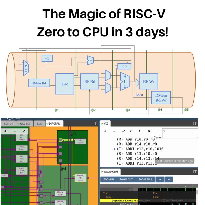 Naveed Sherwani on LinkedIn: #riscv Naveed Sherwani on LinkedIn: #riscv
