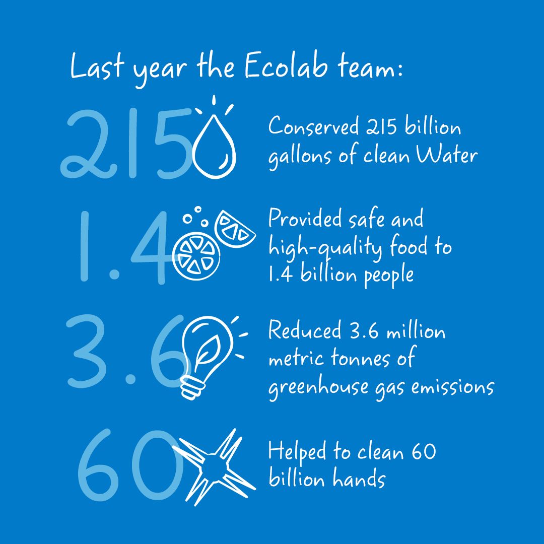 Ecolab on LinkedIn: As a global leader in solutions and services that ... Ecolab on LinkedIn: As a global leader in solutions and services that ...