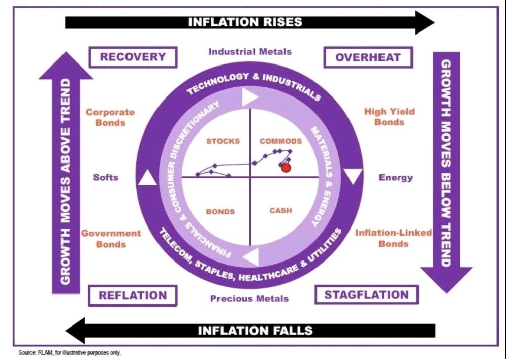 Awang Priono on LinkedIn: are we heading into stagflation ? start from ... Awang Priono on LinkedIn: are we heading into stagflation ? start from ...