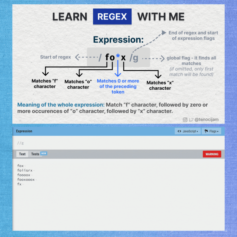 Sidharth H on LinkedIn: Using * in a regex expression 👇 Sidharth H on LinkedIn: Using * in a regex expression 👇