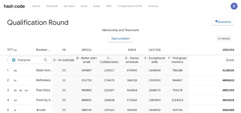 Saksham Bhatia on LinkedIn: #googlehashcode2022 #google #hashcode # ... Saksham Bhatia on LinkedIn: #googlehashcode2022 #google #hashcode # ...