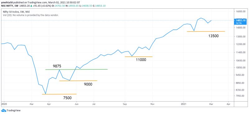 Yash Mehta on LinkedIn: #nifty Yash Mehta on LinkedIn: #nifty