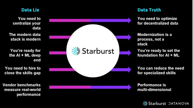 Dan Anderson on LinkedIn: #bigdata Dan Anderson on LinkedIn: #bigdata