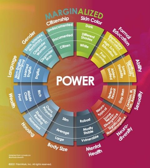 JeanAnn Nichols on LinkedIn: #leadership #prismwork | 11 comments JeanAnn Nichols on LinkedIn: #leadership #prismwork | 11 comments