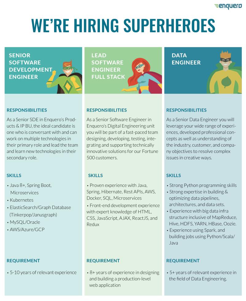 Enquero on LinkedIn: #enquerohiring #technology #hiringdevelopers Enquero on LinkedIn: #enquerohiring #technology #hiringdevelopers