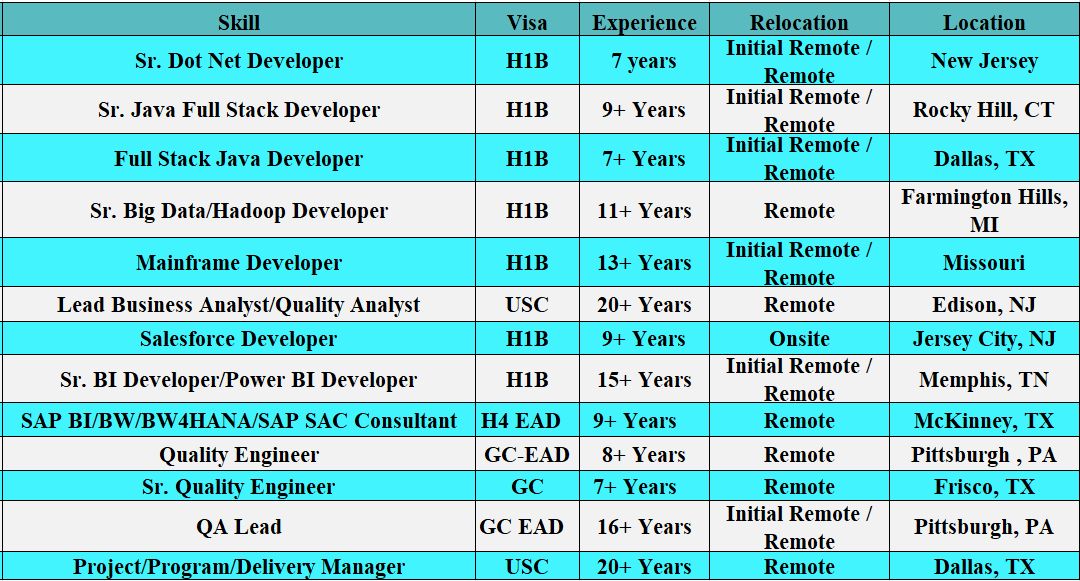 Bhavan Kumar Y on LinkedIn: #mainframedeveloper #mainframejobs # ... Bhavan Kumar Y on LinkedIn: #mainframedeveloper #mainframejobs # ...