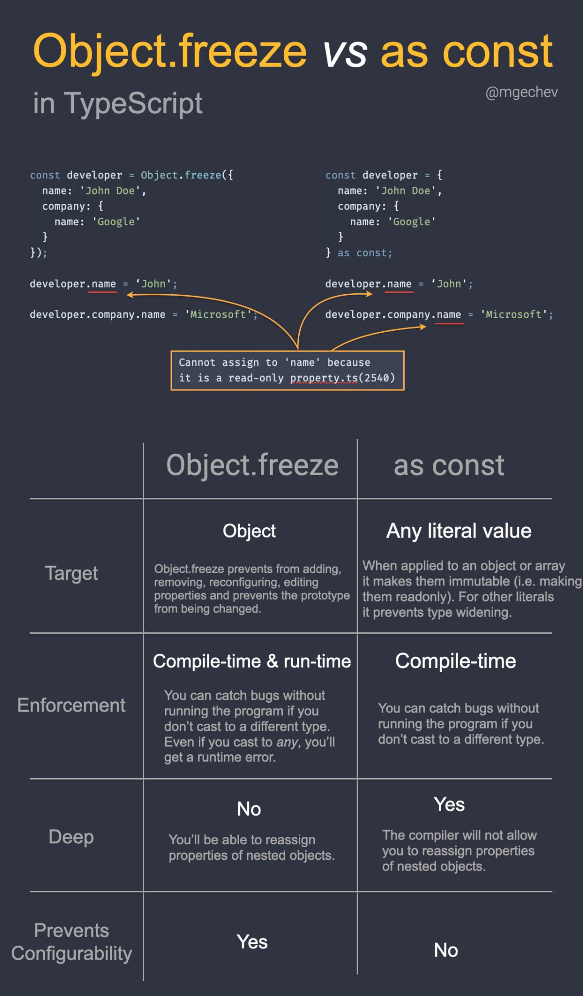 Minko Gechev on LinkedIn: #webdev #javascript #typescript | 14 comments Minko Gechev on LinkedIn: #webdev #javascript #typescript | 14 comments