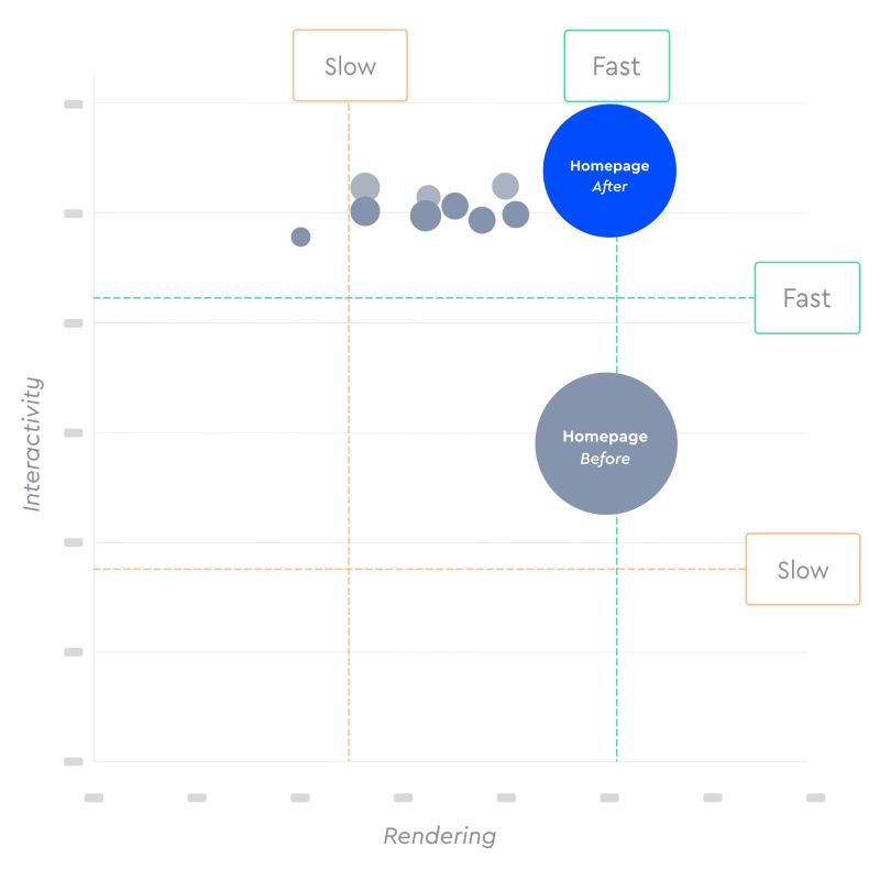 SpeedSense Web Performance on LinkedIn: #webperformance #ecommerce # ... SpeedSense Web Performance on LinkedIn: #webperformance #ecommerce # ...