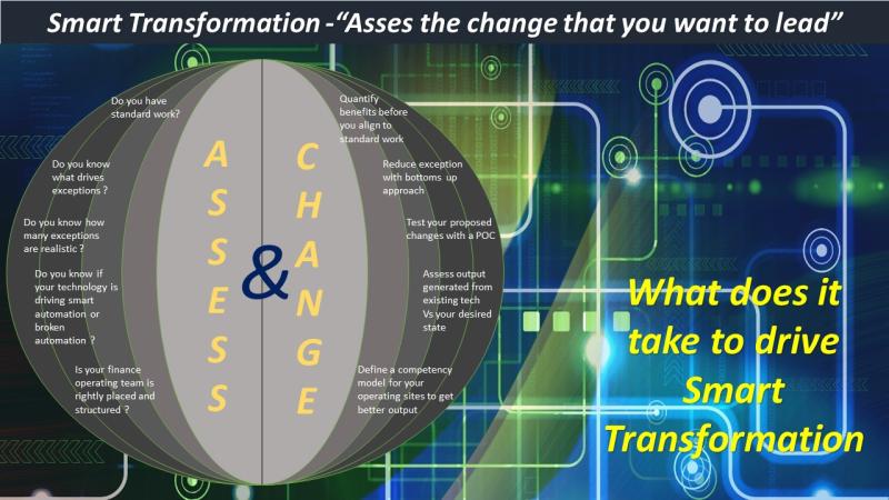 Saurabh Chopra on LinkedIn: #digitaltransformations #transformation # ... Saurabh Chopra on LinkedIn: #digitaltransformations #transformation # ...