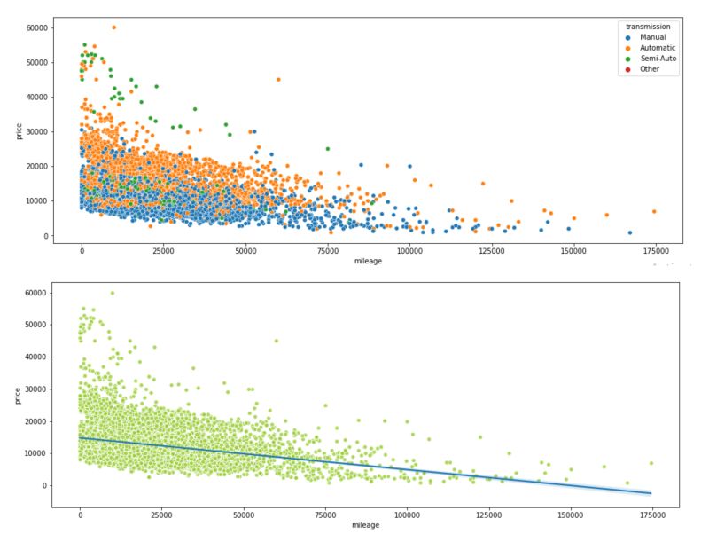 Sama Samrin on LinkedIn: #datavisualization #seaborn #matplotlib # ... Sama Samrin on LinkedIn: #datavisualization #seaborn #matplotlib # ...