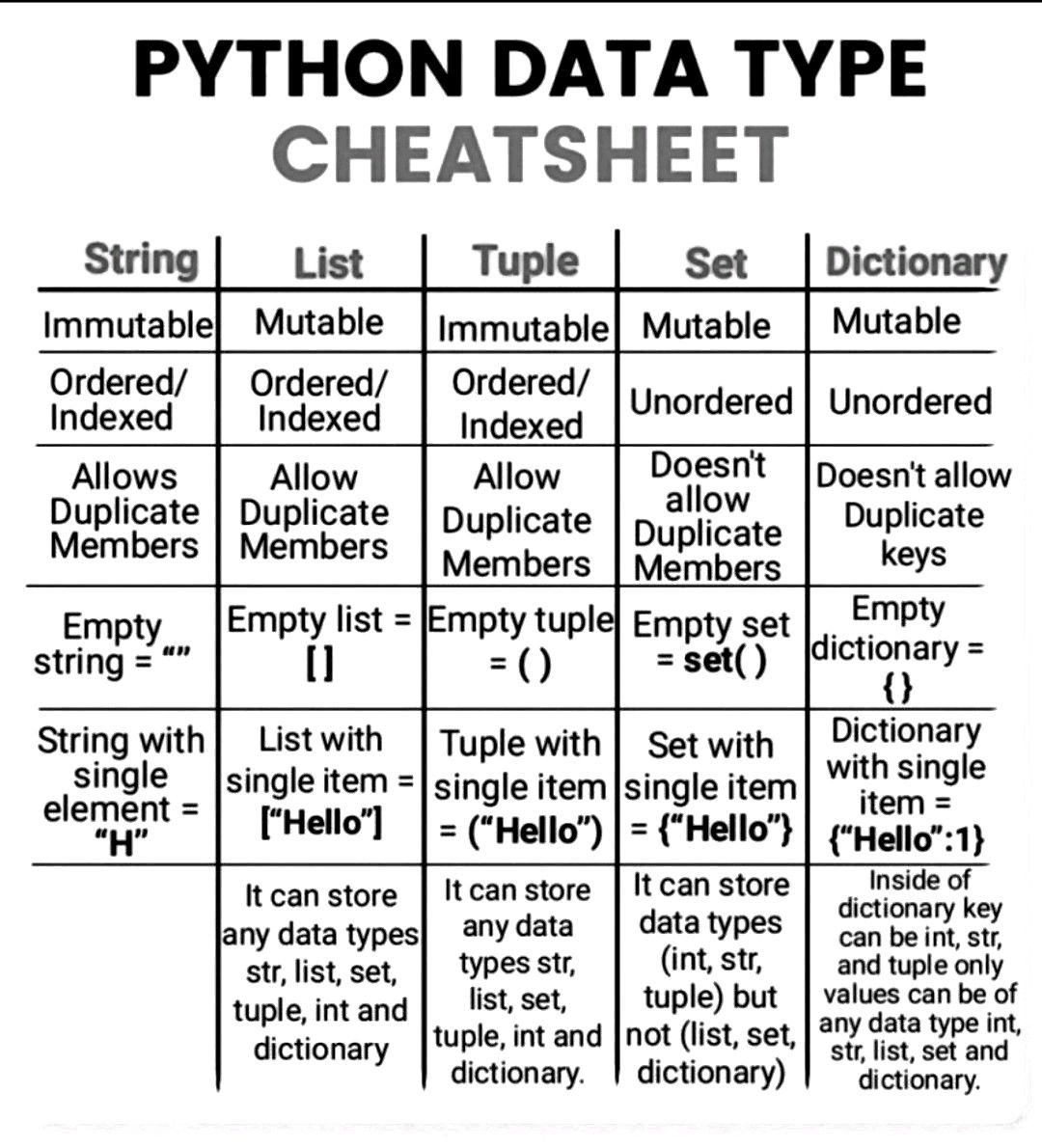 Kiran Sagar on LinkedIn: #python #programming #pythonlife Kiran Sagar on LinkedIn: #python #programming #pythonlife