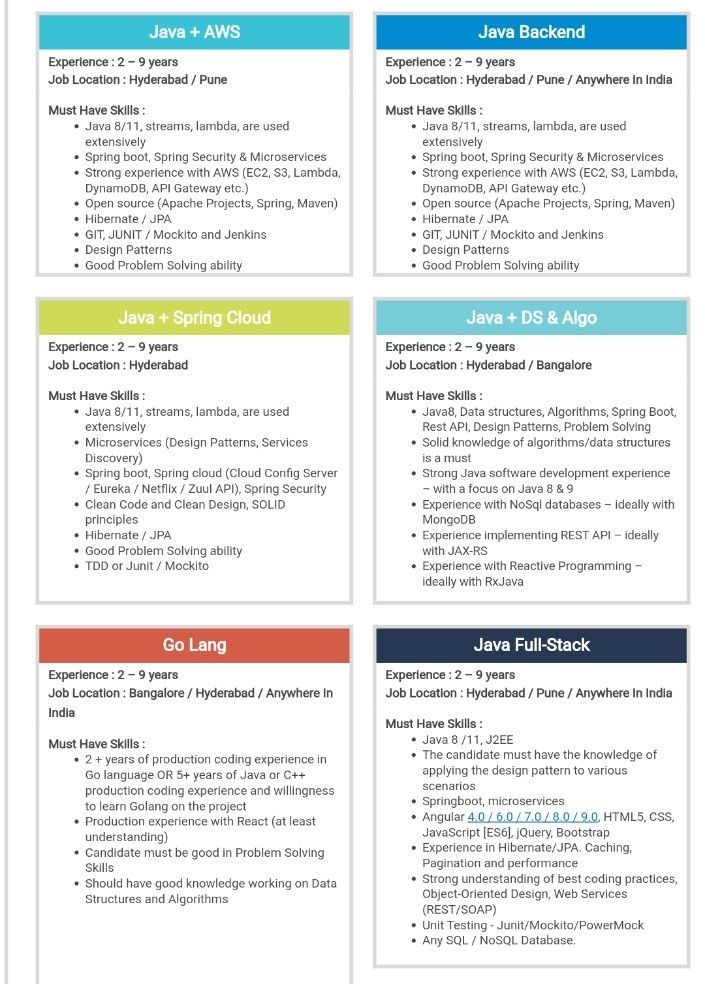 Kapil Sharma on LinkedIn: #java #javaopenings #hiring #india # ... Kapil Sharma on LinkedIn: #java #javaopenings #hiring #india # ...