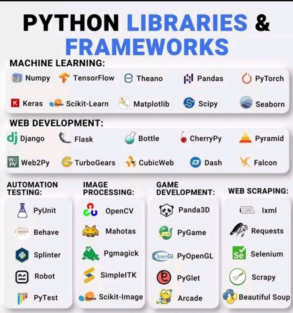 Rooboo Tech on LinkedIn: #pythonprogramming #pythondeveloper # ... Rooboo Tech on LinkedIn: #pythonprogramming #pythondeveloper # ...