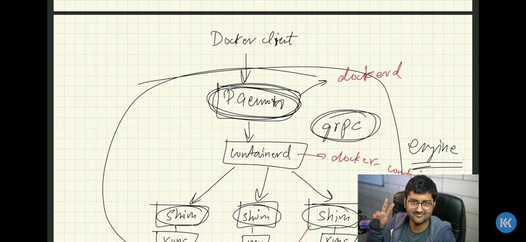 Ameer Jafar on LinkedIn: #learning #docker Ameer Jafar on LinkedIn: #learning #docker