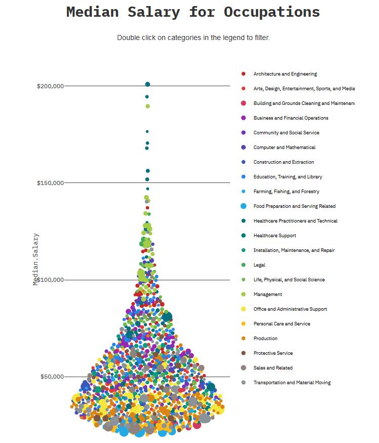 Austin Wehrwein on LinkedIn: #dataviz Austin Wehrwein on LinkedIn: #dataviz