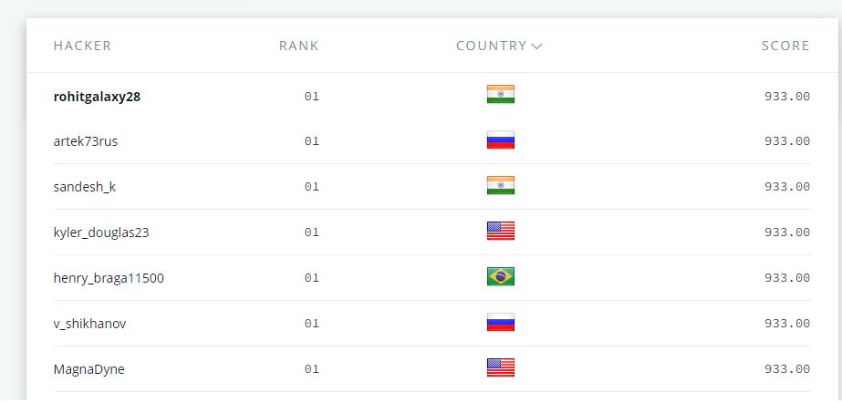 Rohit Thakur on LinkedIn: #hackerrank #javaprogramming #java #coding # ... Rohit Thakur on LinkedIn: #hackerrank #javaprogramming #java #coding # ...