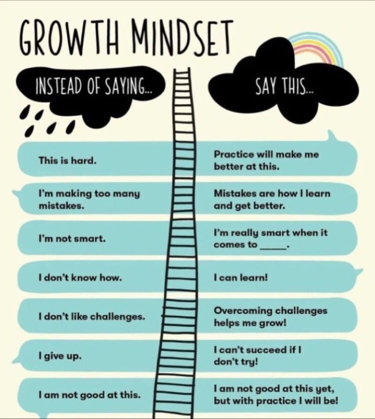 Ganesh Gore on LinkedIn: #mindsetshift #growthmindset Ganesh Gore on LinkedIn: #mindsetshift #growthmindset
