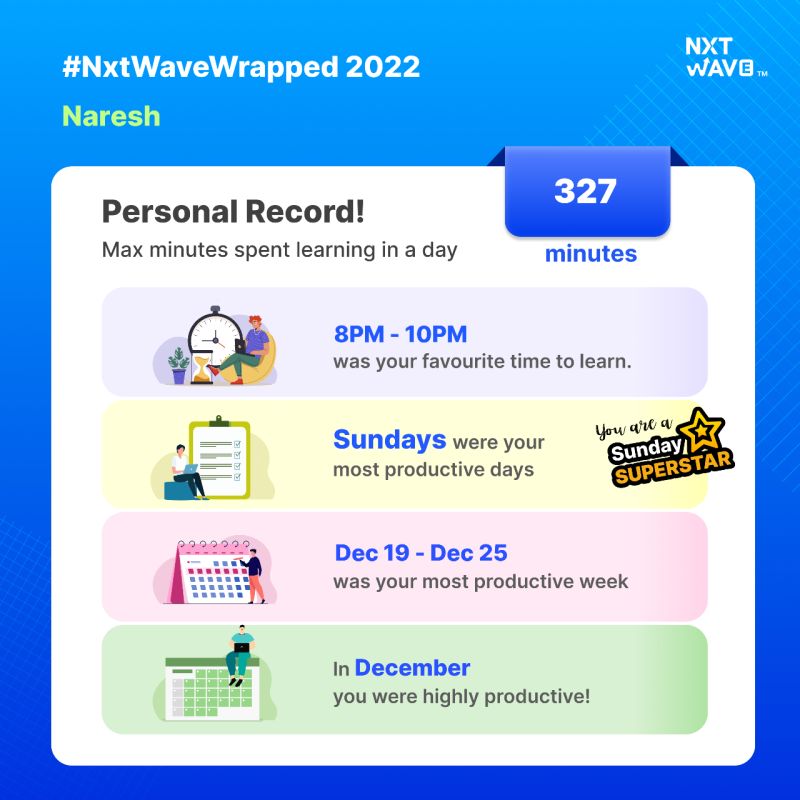 #nxtwavewrap #nxtwave #codingchallenge #coderslife | Bodapatla Naresh #nxtwavewrap #nxtwave #codingchallenge #coderslife | Bodapatla Naresh