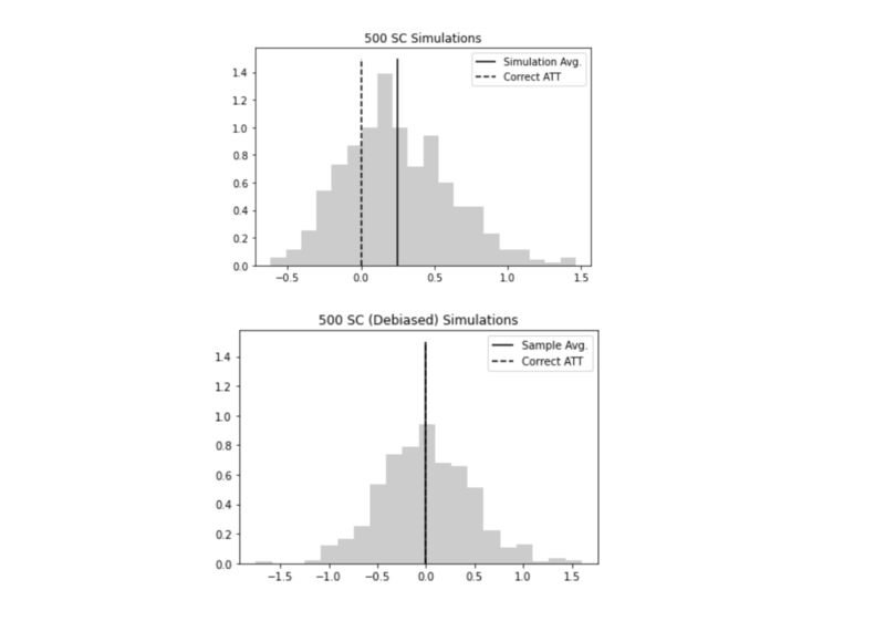 Matheus Facure on LinkedIn: #python #causalinference #machinelearning # ... Matheus Facure on LinkedIn: #python #causalinference #machinelearning # ...