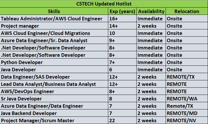 Rohit Kumar Yadav on LinkedIn: #selenium #sdet #automationtester # ... Rohit Kumar Yadav on LinkedIn: #selenium #sdet #automationtester # ...