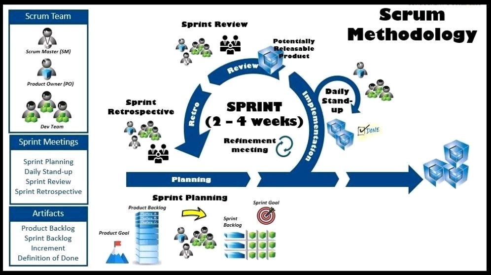Tharun Prasath M on LinkedIn: #scrum Tharun Prasath M on LinkedIn: #scrum