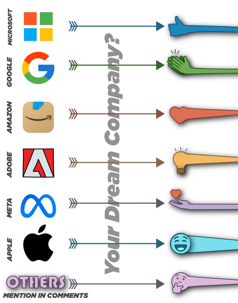 Arindam Pradhan auf LinkedIn: #programming #coding #maang #fanng # ... Arindam Pradhan auf LinkedIn: #programming #coding #maang #fanng # ...