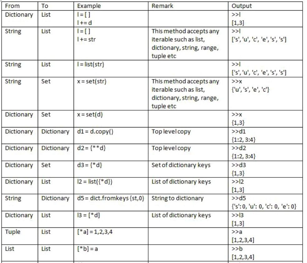 Liaqat Ali on LinkedIn: some useful commands for Python built-in data types Liaqat Ali on LinkedIn: some useful commands for Python built-in data types