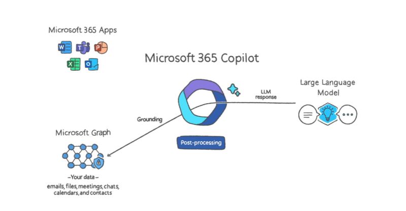 Chris Jiang on LinkedIn: #microsoft #technology #computing #microsoft # ... Chris Jiang on LinkedIn: #microsoft #technology #computing #microsoft # ...