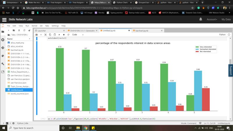#datascience #datascience #completed #python3 #programminglife… | Smit ... #datascience #datascience #completed #python3 #programminglife… | Smit ...