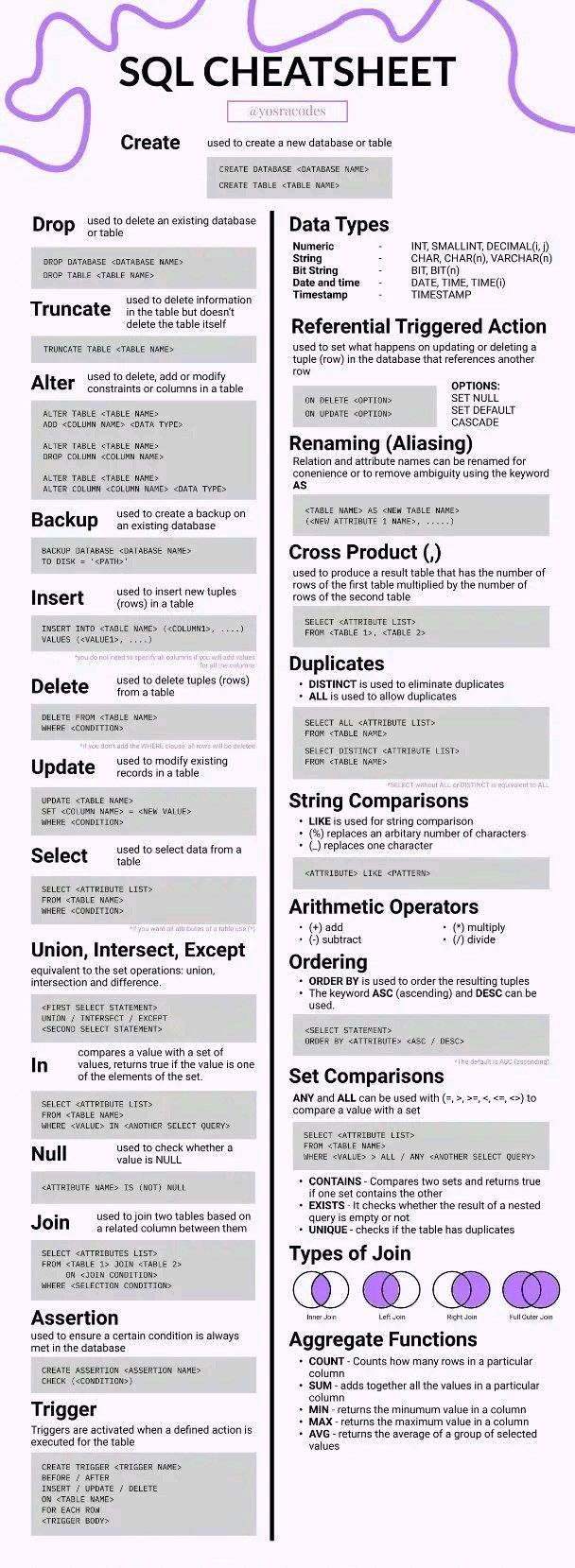 Rohit Pathak on LinkedIn: #machinelearning #datascience #deeplearning #sql Rohit Pathak on LinkedIn: #machinelearning #datascience #deeplearning #sql