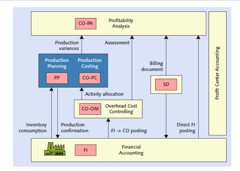 Nachiket Chavan on LinkedIn: #abap #s4hana #sapfiori #sapcommunity # ... Nachiket Chavan on LinkedIn: #abap #s4hana #sapfiori #sapcommunity # ...