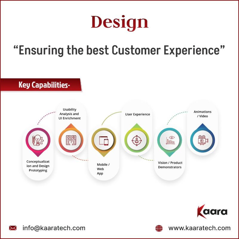 Kaara on LinkedIn: #kaara #kaaratech #design #quality #development # ... Kaara on LinkedIn: #kaara #kaaratech #design #quality #development # ...