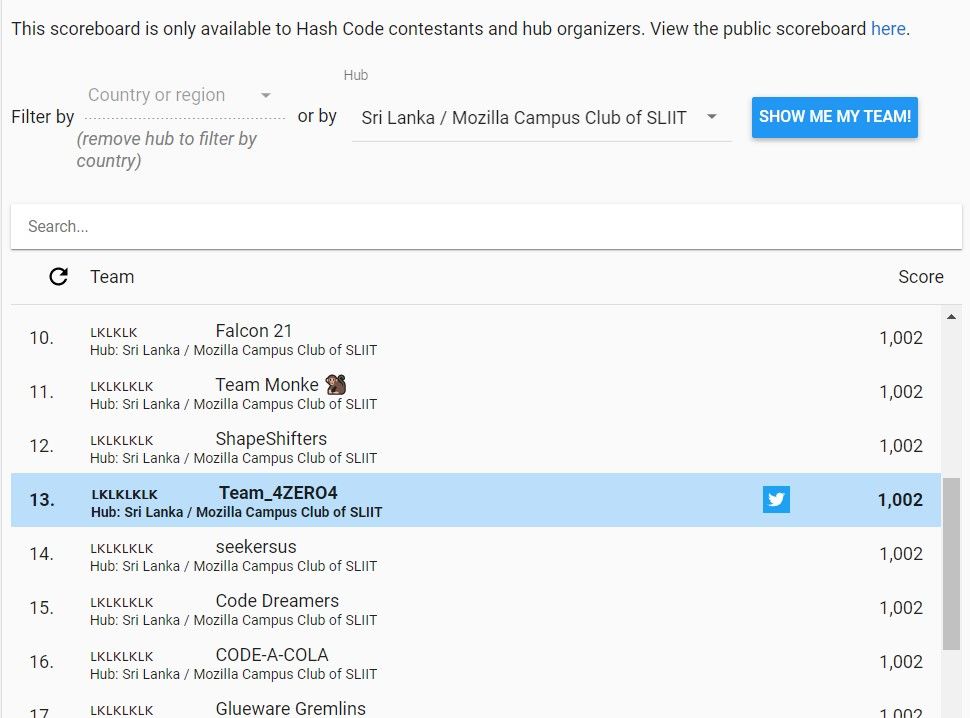 Uditha Wishvajith on LinkedIn: #google #hashcode #hashcode2021 #coding ... Uditha Wishvajith on LinkedIn: #google #hashcode #hashcode2021 #coding ...