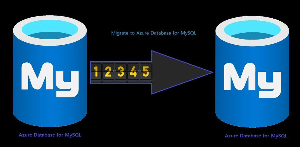 Azure Database for MySQL on LinkedIn: #azuredbformysql #azure #database ... Azure Database for MySQL on LinkedIn: #azuredbformysql #azure #database ...