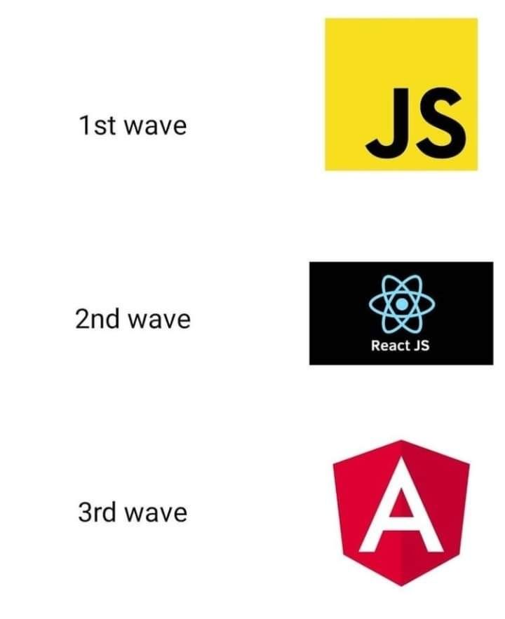 Anand Mohan on LinkedIn: 4th wave Nodejs 5th wave Vuejs Anand Mohan on LinkedIn: 4th wave Nodejs 5th wave Vuejs