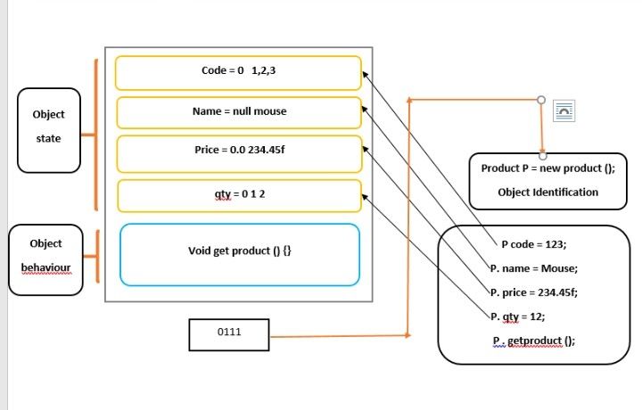 Pranali Behare on LinkedIn: #30dayofcorejava #java #corejava #mysql # ... Pranali Behare on LinkedIn: #30dayofcorejava #java #corejava #mysql # ...