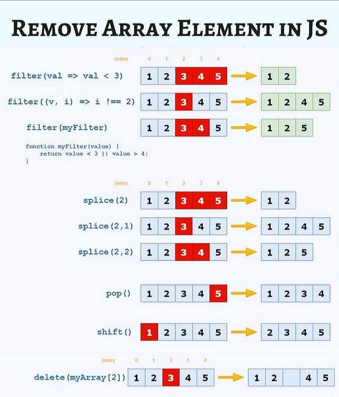 Vijayakumar Selvaraj on LinkedIn: #javascript #javascriptengineer # ... Vijayakumar Selvaraj on LinkedIn: #javascript #javascriptengineer # ...