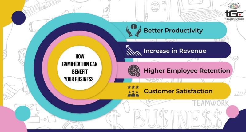 Riddhi Gothi on LinkedIn: #benefits #gamification Riddhi Gothi on LinkedIn: #benefits #gamification