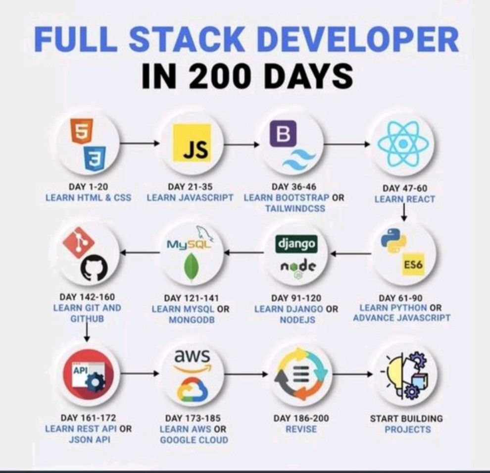 Rooboo Tech on LinkedIn: #python #pythonprogramming #pythonfordatascience Rooboo Tech on LinkedIn: #python #pythonprogramming #pythonfordatascience